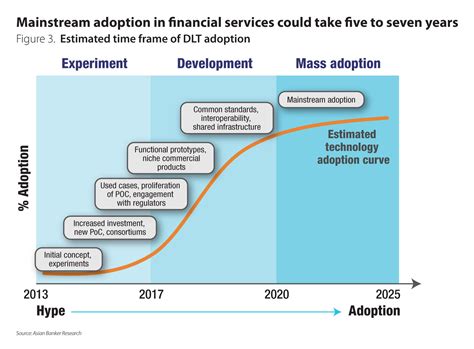 Central Banks Blockchain Trials