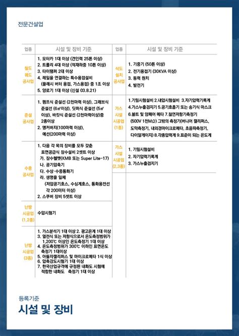 전문건설업면허 등록을 위한 업종별 등록기준 총정리 전문건설업면허 등록을 위한 업종별 등록기준 총정리