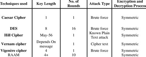 Comparison With Existing Algorithms Download Scientific Diagram