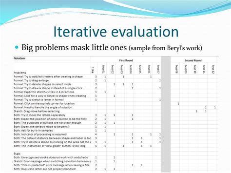 Ppt Usability Testing Powerpoint Presentation Free Download Id2009552
