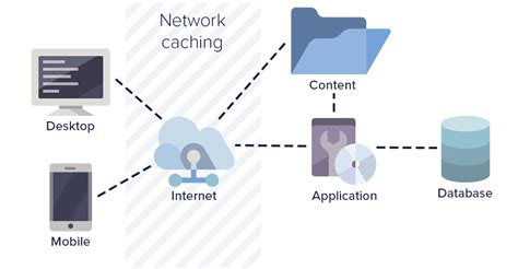 Common Causes Of Bandwidth Limit Exceed And How To Fix Them Offshorededi