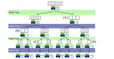 solved intro to artificial intelligence game playing for