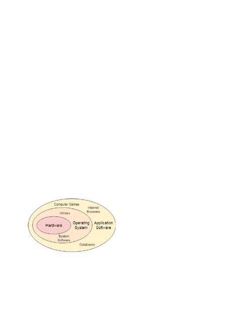 Unit5paper2ad Pdf Operating System Process Computing