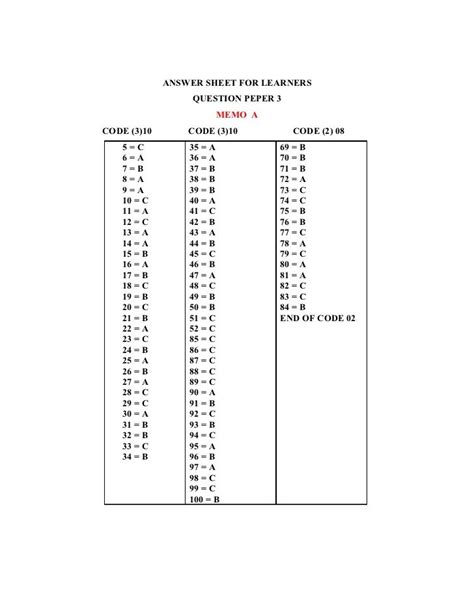 Answer Sheet For Learners Question Paper 3 Memo Acode