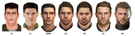Classify Chris Redfield From Resident Evil Anthro World Forum