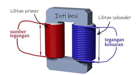 Cara Kerja Trafo Flyback Eminence Solutions