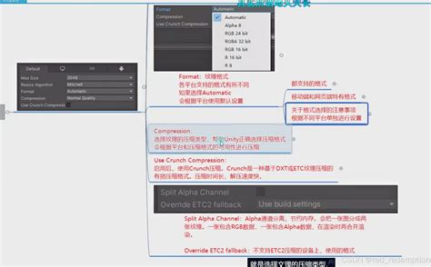 自由学习记录（10）unity Sorting Group Csdn博客