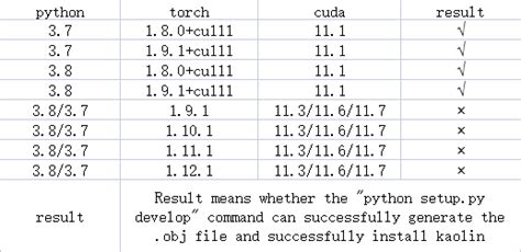 Issues Related To Compiling Kaolin On Windows · Issue 617