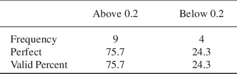 Table 5 From Molecular Detection Of Esbl Genes In Antibiotic Resistant Aeromonas Hydrophila