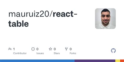 Github Mauruiz React Table