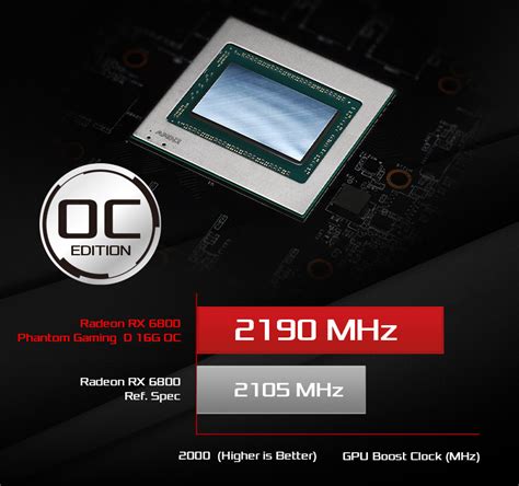 ASRock | AMD Radeon™ RX 6800 Phantom Gaming D 16G OC