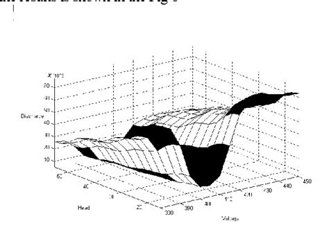 Figure 6 From Simulation Of Induction Motor Driven Submersible Pump