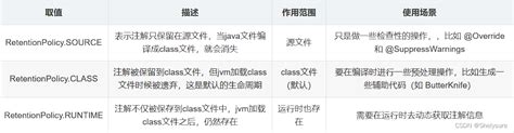 利用注解和反射解决代码冗余问题（改进版） 冗余字段注解怎么写 csdn博客