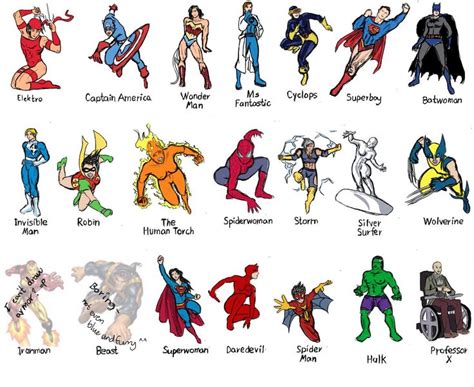 Marvel Superheroes Names With Pictures The Avengers Super Heroes