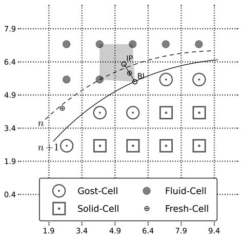 Python科学绘图实例附代码 知乎
