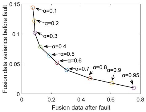 anomaly detection method for rocket engines based on convex optimized