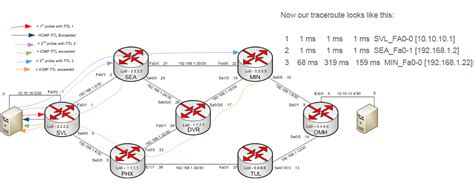 How Traceroute Works Lumen