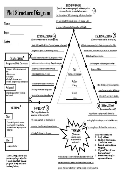 Plot Structure Diagram Tiếng Anh Studocu