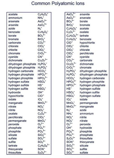 polyatomic ions table