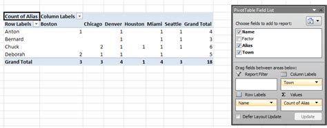 Excel Pivot Table Select Rows Based On Column With All Columns Displayed Super User