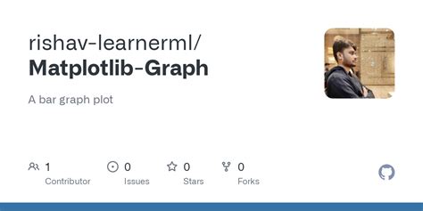 GitHub Rishav Learnerml Matplotlib Graph A Bar Graph Plot