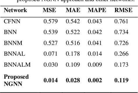 Table 1 From Recognizing Signatures Using Normalized Generalization Neural Network Semantic
