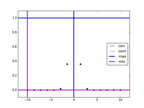 Fit And Analyze Peaks — Nsls Ii Software Documentation Documentation