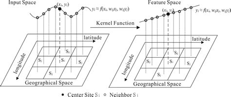 Figure 2 From Geospatial Least Squares Support Vector Regression Fused