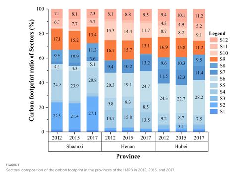 Figure 1 From Carbon Footprint And Embodied Carbon Emission Transfer Network Obtained Using The