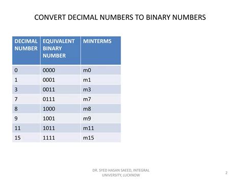 Quine Mc Clusky Tabular Method Pdf Science