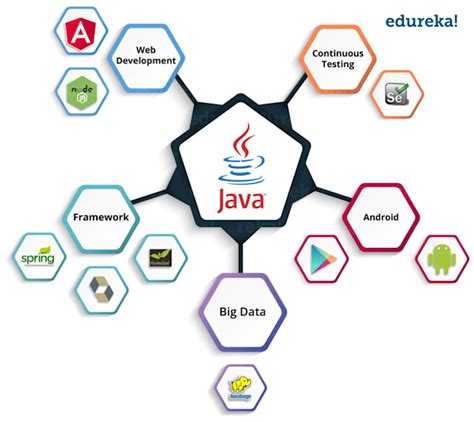 Do Java Web Application By Using Jsp Servlet And Java Script By Java