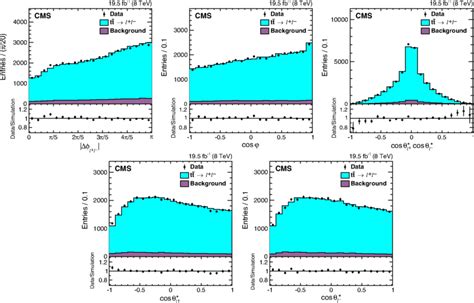 Reconstructed Angular Distributions From Data Points And Simulation Download Scientific