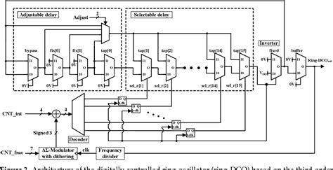 Figure 1 From Design And Emulation Of All Digital Phase Locked Loop On Fpga Semantic Scholar