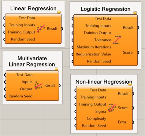 Grasshopper Components Proving Ground Apps