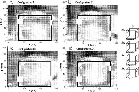 Cross Sectional View Of Mean Velocity Vector Field On A Vertical Download Scientific Diagram