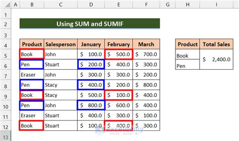 Excel Sumif Function For Multiple Criteria 3 Easy Methods