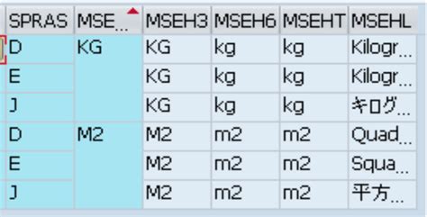 Units Of Measure And Their Behavior Inside Custom Abap Code