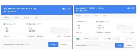 Intraday Trading For Beginners In India Meaning Thumb Rules More
