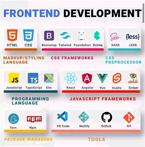 Akash Pawar On Linkedin Javascript Webdevelopment Webdev