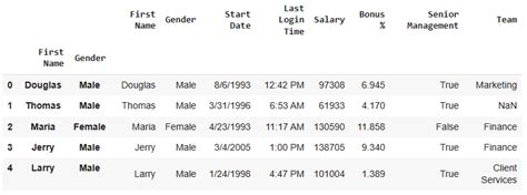 Python Pandas Tindex Geeksforgeeks