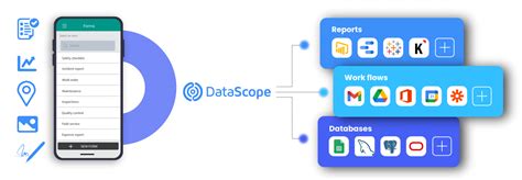 Digitize Your Companys Operations With The Datascope Platform