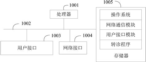 Treatment Transferring Method And Device And Computer Readable Storage