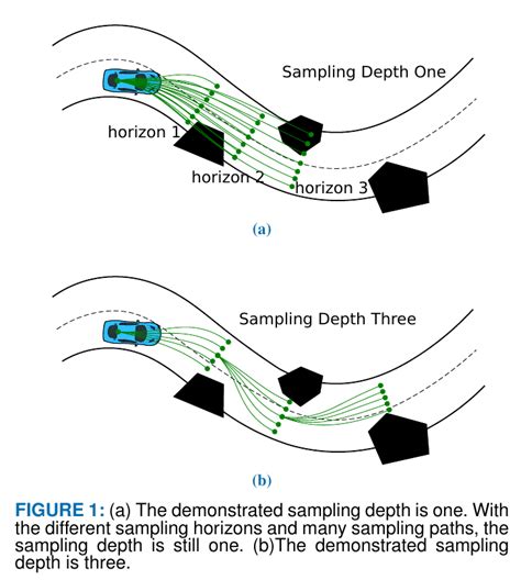 论文研读笔记 Hybrid Trajectory Planning For Autonomous Driving In Highly