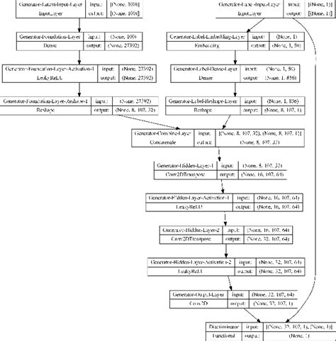 Figure 1 From Exploring The Benefits Of Time Series Data Augmentation For Wearable Human