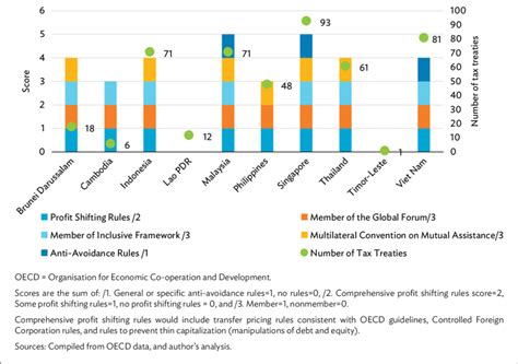 International Anti Avoidance Measures Download Scientific Diagram