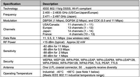 Datamax Oneil Dmxrfnet Iii Network Wifi Installation Guide