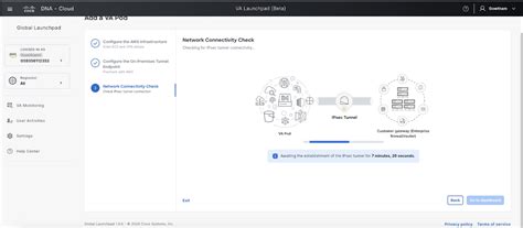 Cisco Dna Center 235 On Aws Deployment Guide Deploy Using Cisco Global Launchpad 19 Cisco