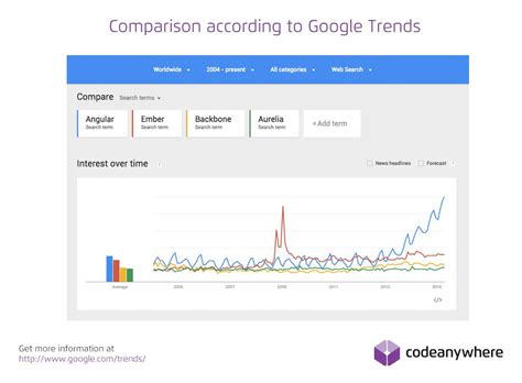 Top 10 Most Used Javascript Frameworks
