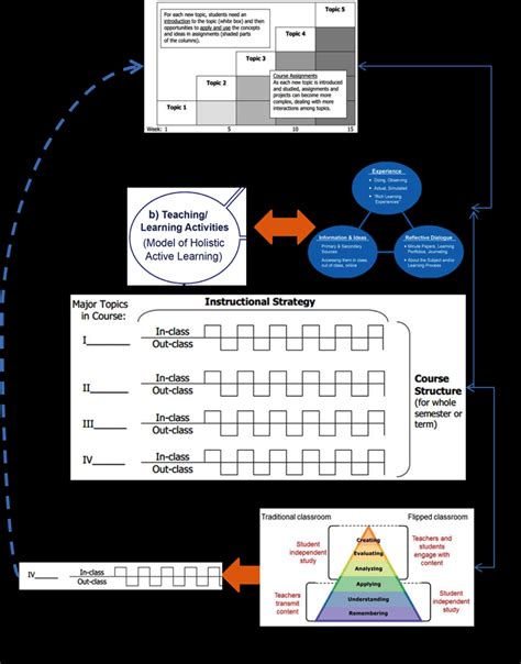 Step 3 To Flip The Classroom Appendix C Download Scientific Diagram