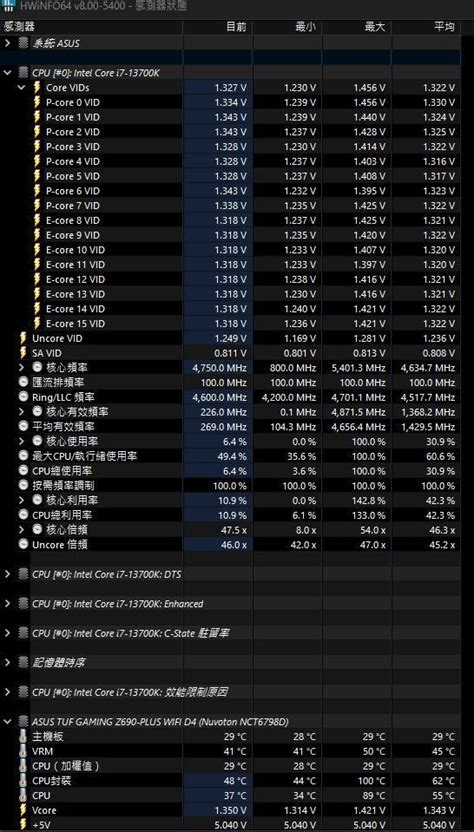 Re 【心得】intel Gen13 14 Cpu在bios預設下使用不穩定 相關案例整理與建議 補充簡單降壓教學 電腦應用綜合討論 哈啦板 巴哈姆特